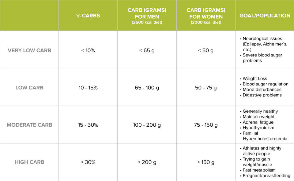 Are You Lower Carb Than You Think Are You Lower Carb Than You Think